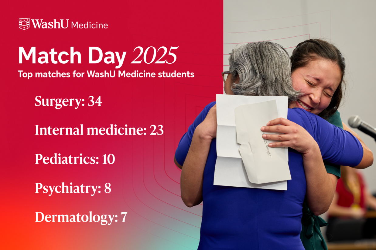 On Match Day 2025, medical students celebrate their futures – WashU ...